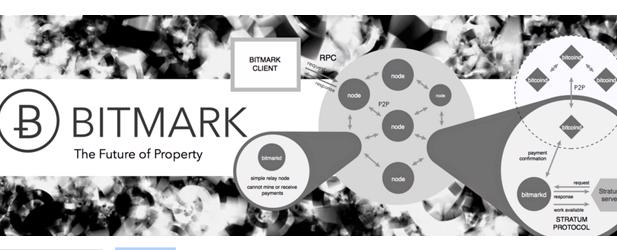 Bitmark - ITJobs.com.vn